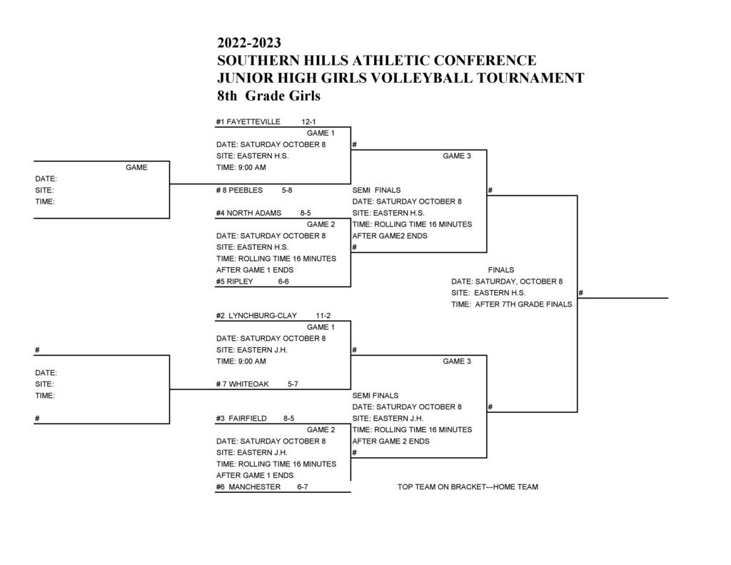 Live Feed | Peebles High School
