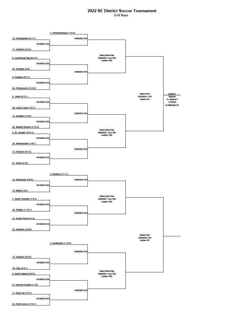 Live Feed | Peebles High School